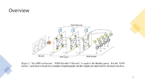 Graphbased Dependency Parsing With Graph Neural Networks Presented