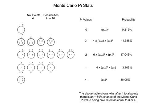 Calculate Pi Monte Carlo Atlasmoli