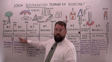 Las 7 Dispensaciones Bíblicas Historia De La Redención Iglesia Del Pilar