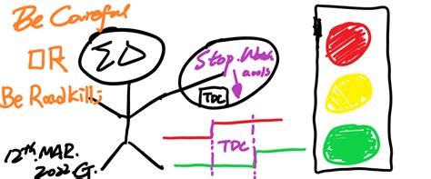 秒表的设计 time to digital converter tdc浅析原理与公式化 time to digital是什么 csdn博客