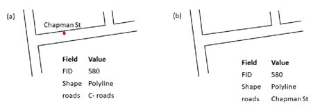 A CAD Annotation B Line With The Attribute In GIS 3 2 3 Download Scientific Diagram