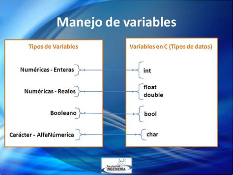 Lenguaje De Programación C Ppt Video Online Descargar