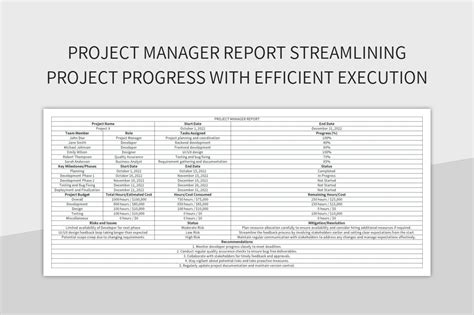 Project Manager Report Streamlining Project Progress With Efficient