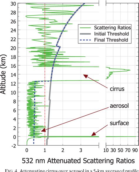 Figure 1 From Fully Automated Detection Of Cloud And Aerosol Layers In