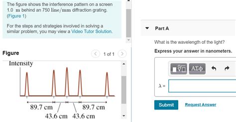 Solved The Figure Shows The Interference Pattern On A Screen