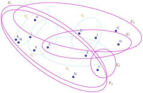 The Superhypergraphs Associated To The Notions Of Superhyperalliances Download Scientific