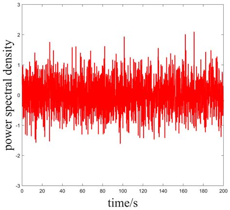 Eso Based Non Singular Terminal Filtered Integral Sliding Mode Backstepping Control For Unmanned
