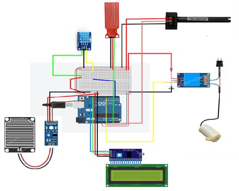 Hardware And Wiring Schema Diagram Download Scientific Diagram