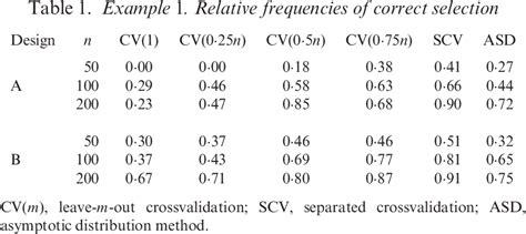 Table From Variable Selection For The Singleindex Model Semantic Scholar