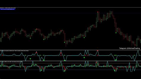 Setup Sm Free High Accurate Mt4 Free Download Mt4forexmt4binaryoptionsindicator Youtube Setup Sm Free High Accurate Mt4 Free Download Mt4forexmt4binaryoptionsindicator Youtube