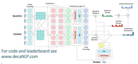 2019年cs224n课程笔记 Lecture 17multitask Learningmqan 预训练 Csdn博客