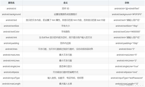 Android开发基础笔记android开发笔记 Csdn博客