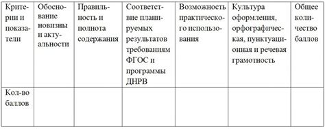 "Конкурс программ внеурочной деятельности"