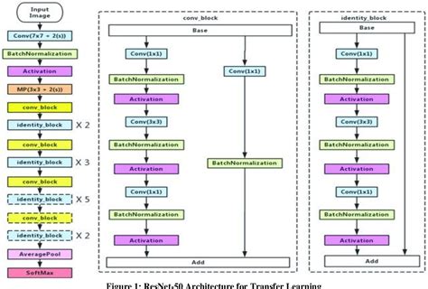 Figure 1 From Finger Vein Based Authentication Using Deep Learning Techniques Semantic Scholar