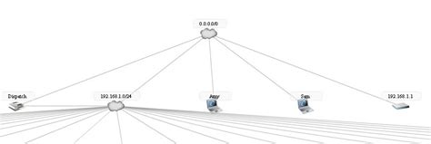 network map shows devices outside of the subnet security spiceworks