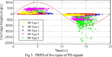 Figure 3 From Gradient Boosting Decision Tree And Random Forest Based