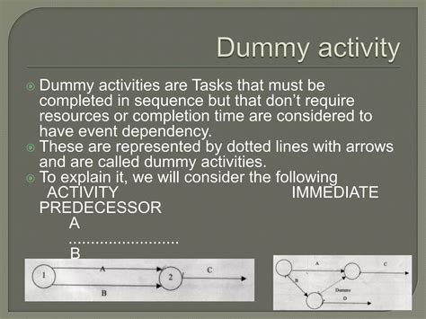 Pert And CPM PPTX Technology Computing