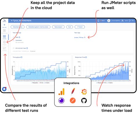 Tips How To Save Time And Money On Performance Testing PFLB