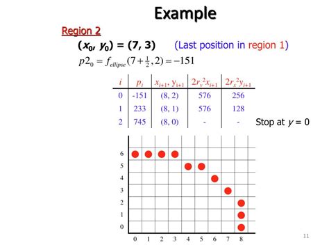 Ppt It 601 Computer Graphics Lecture 03 Scan Conversion Powerpoint