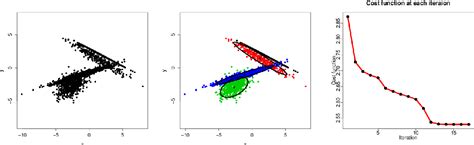 Introduction To Cross Entropy Clustering The R Package Cec