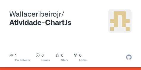 Github Wallaceribeirojratividade Chartjs