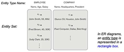 [db 03] data modeling using the entity relationship er model
