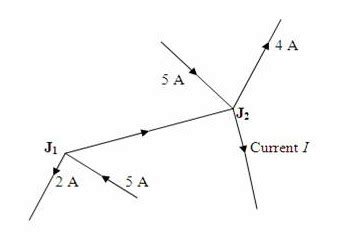 AP Physics Resources Physics B C Multiple Choice Practice Questions On Electric Circuits