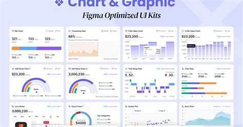 Chart And Graph Figma Optimized Ul Kits Ux And Ui Kits Ft Pie Chart And Company Presentation