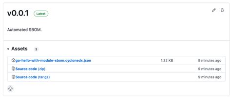 A Brief Introduction To Sbom And How To Use It With Ci