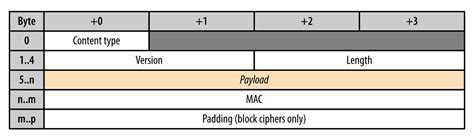 关于 Wireshark 分析 的 Tcpdump 中的 Encrypted Alert 见识 动脑 品质 生活的美好