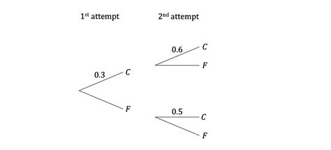 Further Probability Ocr A Level Maths A Statistics Exam Questions