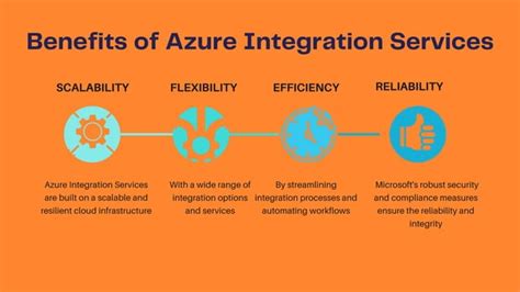 MICROSOFT AZURE INTEGRATION SERVICES Pptx Cloud Computing Internet