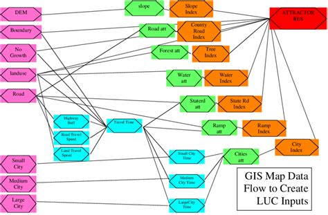 Simplified Map Transformations Download Scientific Diagram