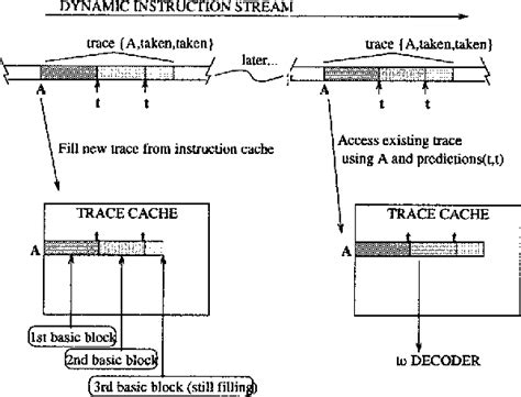 nagle s algorithm semantic scholar