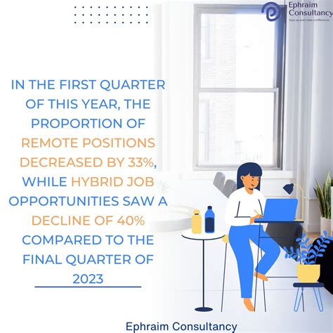 Ephraim Consultancy On Linkedin Jobmarkettrends Remotework