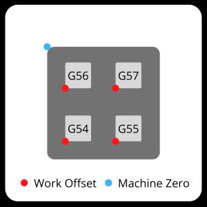 CNC Offsets Explained D H And Work Offsets MachinistGuides