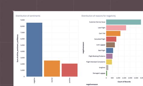 Vader Sentiment Analysis With Examples Hex