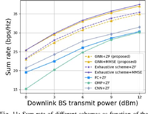 Figure 11 From Near Field Multiuser Beam Training For Extremely Large Scale Mimo Systems