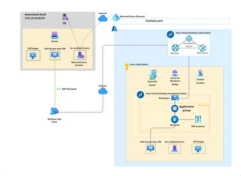 Azure Local Azure Virtual Desktop Cristian Schmitt Nieto´s Blog