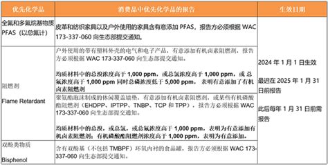 华盛顿州第173 337 Wac章 消费品安全产品限制和报告规则 Cpc认证ce认证fcc认证fda认证 Cpsc Lab
