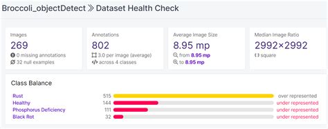 Broccoli Disease Detection Efficientdet Lite0 Tfbrocv2mosaic
