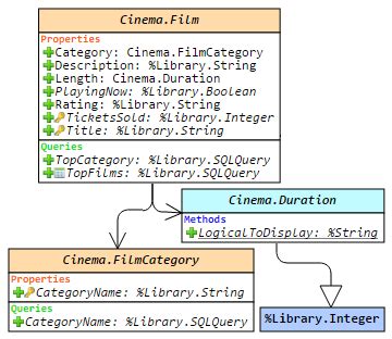 ObjectScript Class Explorer Exploring ObjectScript Classes In The UML