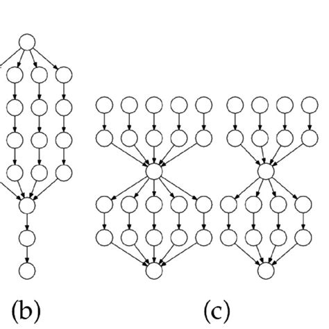 types of cloud computing download scientific diagram