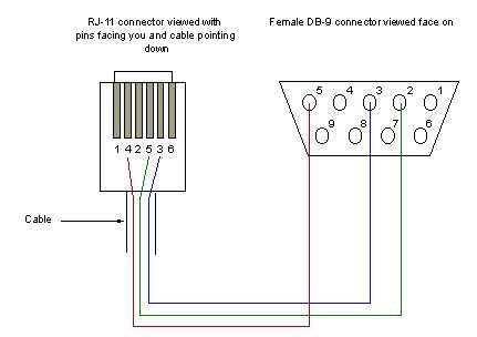 Everything You Need To Know About RJ11 To DB9 Pinout