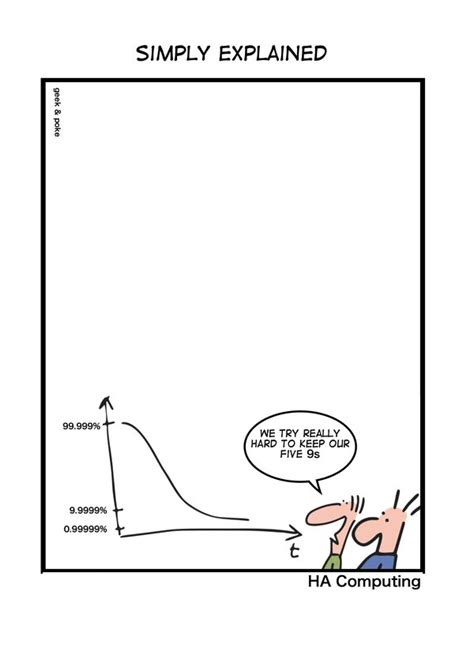 Geek And Poke Simply Explained
