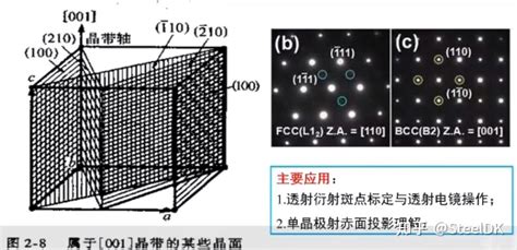 Ebsd相关知识点儿 知乎
