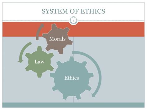 Ppt Professional Ethics Powerpoint Presentation Free Download Id