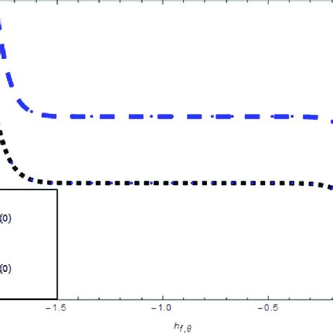 Combined H Curves Of FðhÞ And QðhÞ At 12 Th Order Approximation