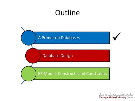 Database Applications 15 415 The Entity Relationship Model Lecture 2 January 9 2018 Mohammad