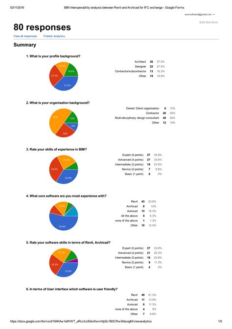 Bim Interoperability Analysis Between Revit And Archicad For Ifc Exchange PDF Computer